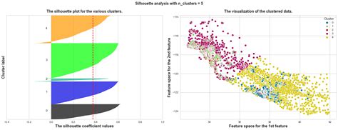 how to find the optimal k for k means qin liu