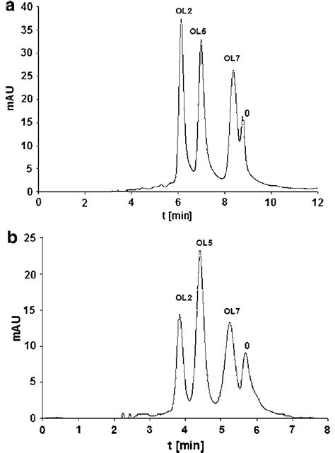 Chromatograms Of Separation Of Three Component Mixture Chromatographic Download Scientific