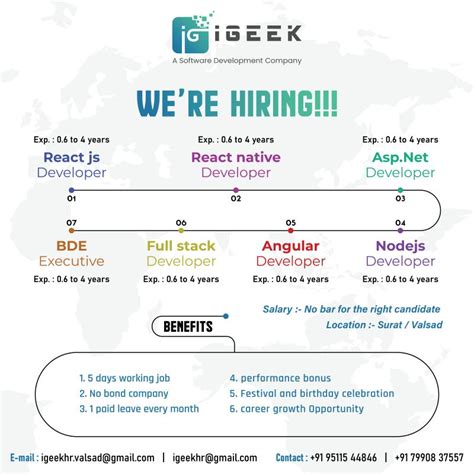 Deeksha Nagar On Linkedin Nodejsdeveloper Reactjsdeveloper