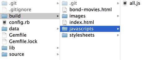 Working With Data Assets And Templates In Middleman Idevie