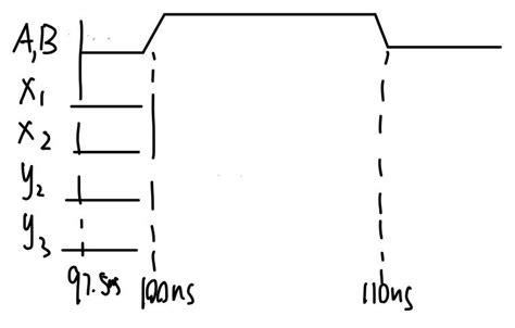 Solved For The Verilog Above Sketch The Waveforms In The Chegg