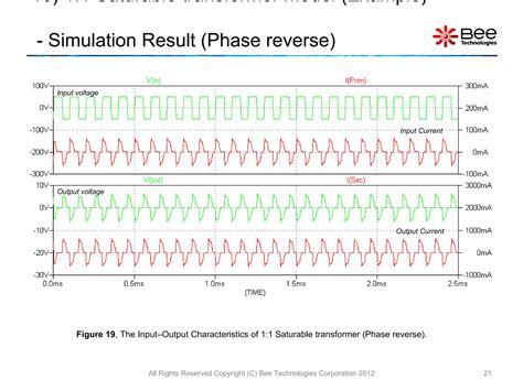 Simple Model Of Transformer Using Ltspice Ppt