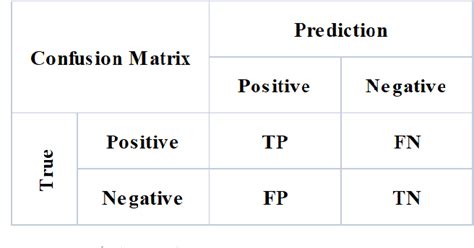 Figure 1 From Chemical Process Fault Diagnosis Based On Improved Resnet Fusing Cbam And Spp