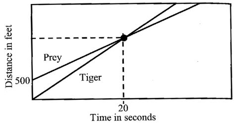 Digital Sat Math Problems And Solutions Part 151