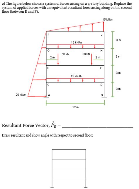 Solved 2 The Figure Below Shows A System Of Forces Acting