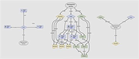 Animation And Automatic Layout Explore Complex Diagrams