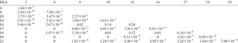 Statistical Difference In Relative Radial Distribution Nonparametric