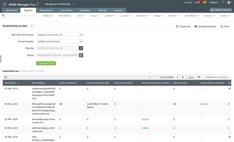 Microsoft 365 Mailbox Traffic Reports M365 Manager Plus