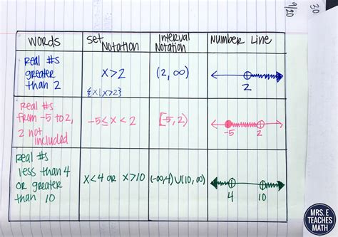 Mrs E Teaches Math