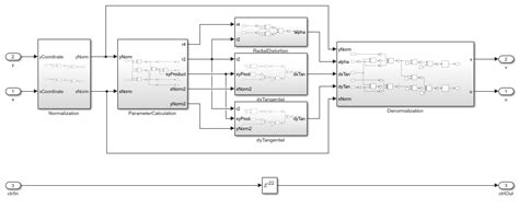 Stereo Image Rectification Matlab And Simulink