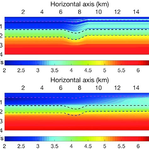 Elastic Vti Inversion Experiment With The Middle East Model A True V