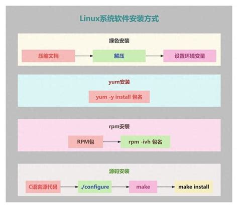Linux环境下安装与运行matlab的详细步骤及常见问题解决方案 Linux命令大全手册 Linux环境下安装与运行matlab的详细步骤及常见问题解决方案 Linux命令大全手册