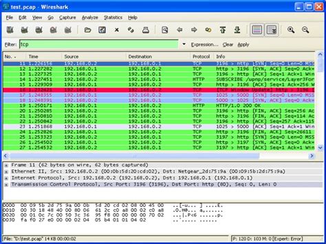 Five Top Network Protocol Analyzers