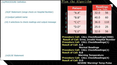 0478 2210 Computer Science Cambridge Paper 2 15 Mark Question