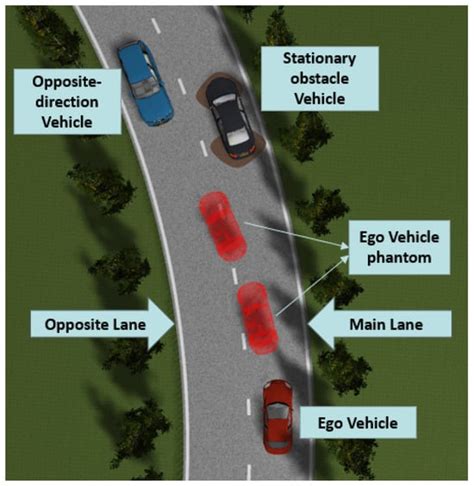 Integrated Longitudinal And Lateral Control Of Emergency Collision
