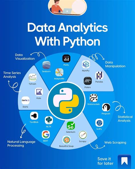 Javaid Bashir On Linkedin Data Analytics With Python