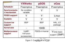 RTOS Basic Concept Embedded System
