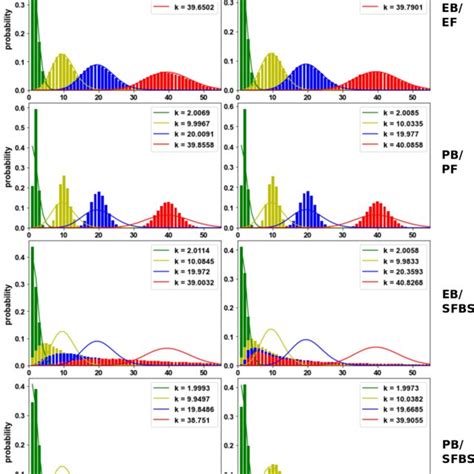 The Distribution Of Relative Chromosome Sizes Each Line Represents The