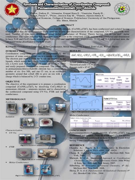 Synthesis And Characterization Of Coordi Pdf Pdf Coordination Complex Ligand