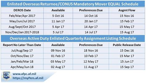Have The Current Assignment Schedule Air Force Personnel Center Facebook