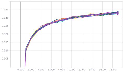 First Steps In Keras Classifying Handwritten Digitsmnist