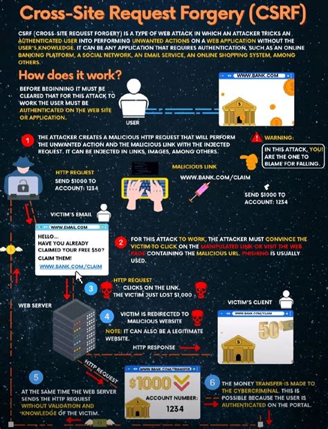 ☑ Badis Mansouri On Linkedin Cybersecurity Devsecops Applicationsecurity Ethicalhacking