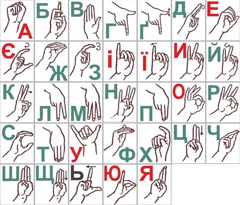 Таблица Языка Жестов 52 Фотo