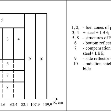 Americium 241 Absorption Fission And Capture Cross Sections Energy