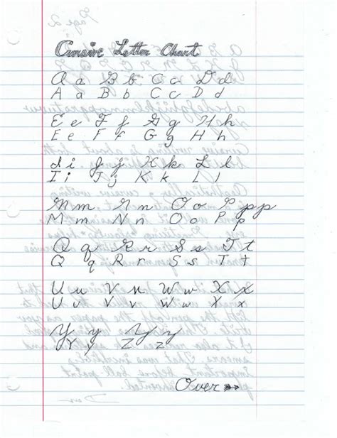 Pen Pals On Paper Book Project Cursive Writing Chart A Rosetta Stone For Cursive Writing