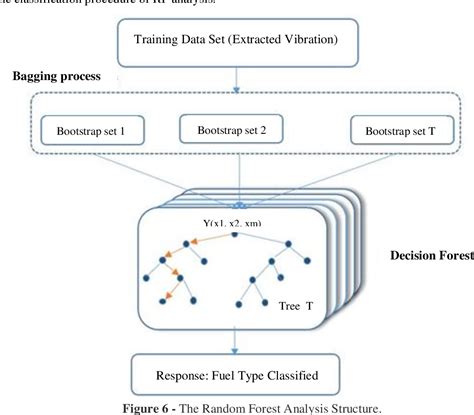 Figure From A REVIEW OF VIBRATION MACHINE DIAGNOSTICS BY USING ARTIFICIAL INTELLIGENCE METHODS