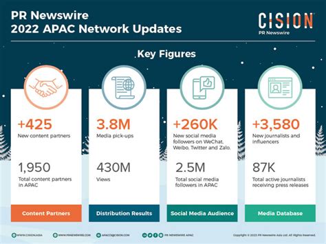 Pr Newswire Solidifies Position In Apac Region With Enhanced Content