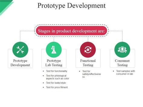 prototype development ppt powerpoint presentation icon styles