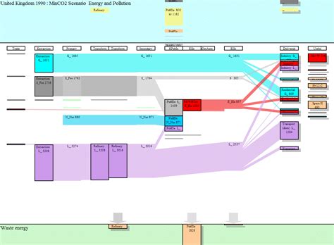Animated Sankey Diagrams