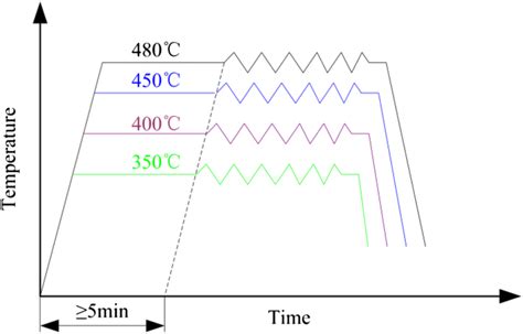 Testing Procedure For Compression Tests Download Scientific Diagram