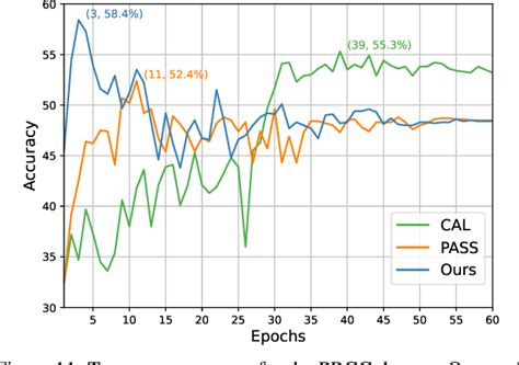Figure 11 From Self Supervised Learning Of Whole And Component Based Semantic Representations