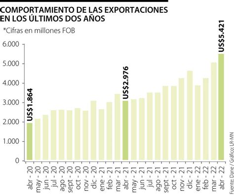 Bancolombia Últimas Noticias Económicas De Bancolombia