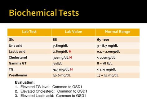 Lactic Acid Normal Lab Values at Jamison Terry blog
