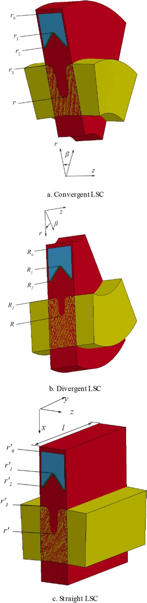 Coordinate Systems Of Three Types Of Lscs Download Scientific Diagram