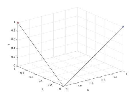 work with specialized ros messages matlab and simulink