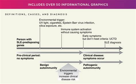 The Lupus Encyclopedia A Comprehensive Guide For Patients And Health