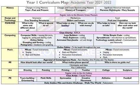 Blowers Green Primary Babe Our Excel Curriculum