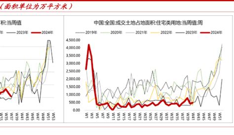 集装箱运价指数与上海出口集装箱运价指数 2024年09月 行业研究数据 小牛行研