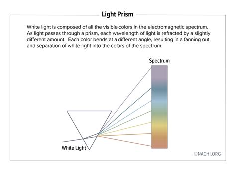Light Prism Inspection Gallery InterNACHI