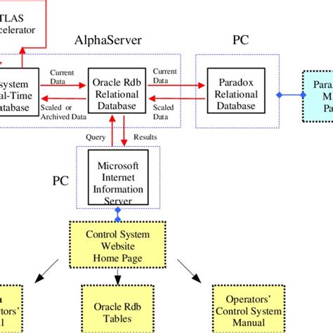 Atlas Database Management System Software Configuration Download Scientific Diagram