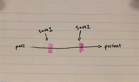 Save And Load Explanation Album On Imgur