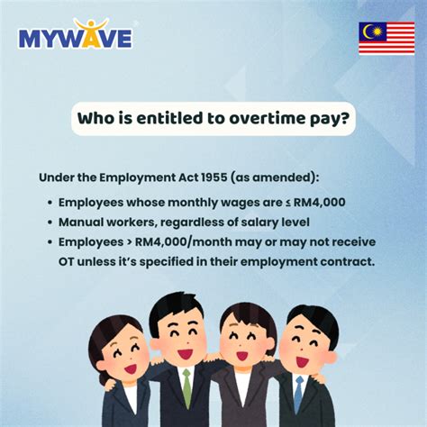 Overtime Calculation In Malaysia A Simple Guide Under The Employment