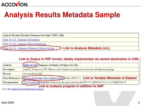 Ppt Adam Definexml Metadata Design Powerpoint Presentation Free