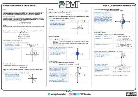 Complex Number Summary Complex Numbers Iii Cheat Sheet Aqa A Level