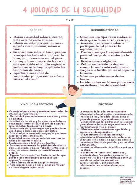 4 Holones De La Sexualidad Primaria Pdf La Sexualidad Humana Amor
