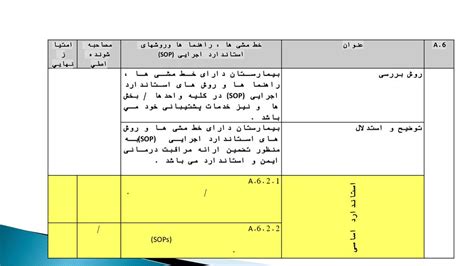 گروه A حاكميت و رهبري Ppt Download